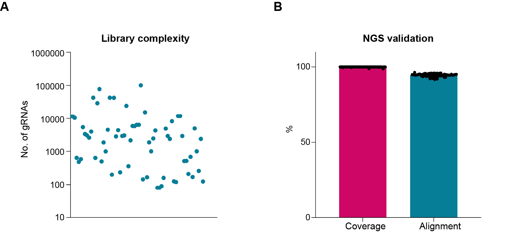 VectorBuilder | Revolutionize Your Cloning Experience